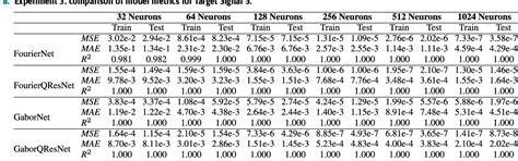Table 8 From Quadratic Residual Multiplicative Filter Neural Networks For Efficient