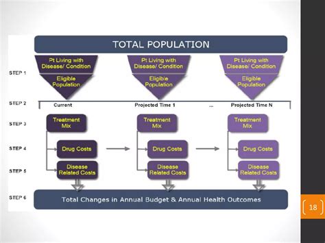 Introduction To Budget Impact Analysis Pptx