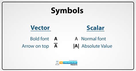Introduction To Vectors In Physics The Engineering Projects