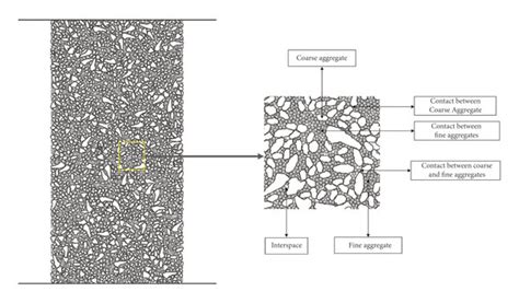Discrete Element Method Model Of Asphalt Graded Gravel Download