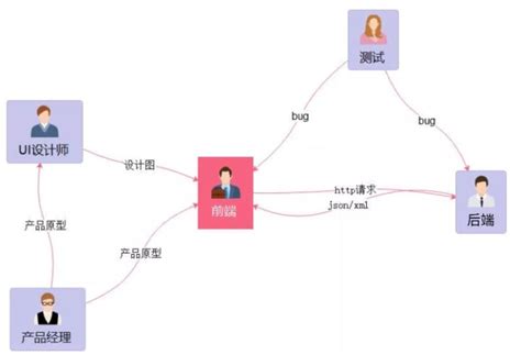 前端项目如何做测试？前端测试测试小扎的博客 Csdn博客