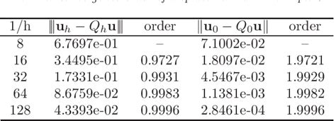 table 5 1 from a locking free weak galerkin finite element method for