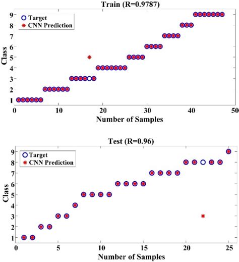A Practical Solution Based On Convolutional Neural Network For Non Intrusive Load Monitoring