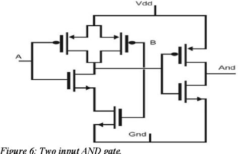 Figure 6 From Design Of Implementation Of Efficient 4 × 4 Bit Multiplier Using Dadda Algorithm
