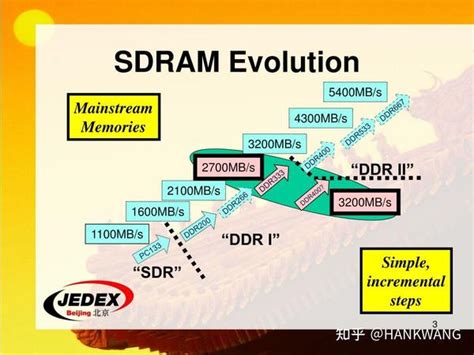 Sdram基础与进阶（一） 知乎