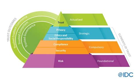 Advocating For Proactive Cybersecurity With Continuous Risk Based Posture Assessment Idc Blog
