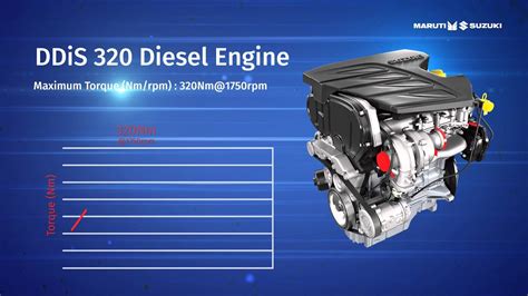 Ddis - 320 Diesel Engine - YouTube