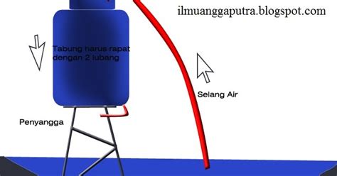 Gaya Terbaru Skema Pembuatan Pompa Air Tanpa Listrik Simple Dan Minimalis Skema Listrik