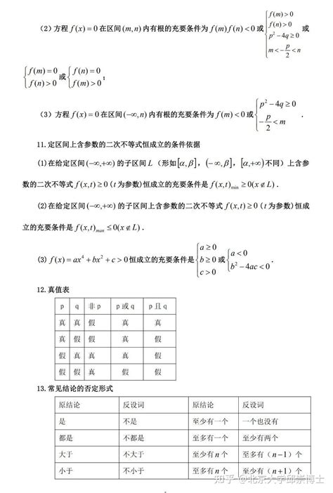 高中数学常用公式及常用结论203条，建议收藏 知乎