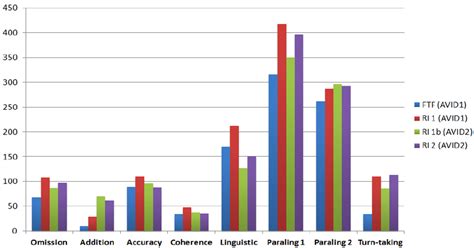 Graphical Representation Of Main Quantitative Results Download Scientific Diagram