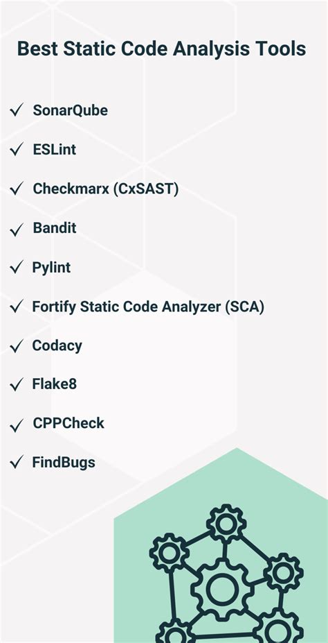 10 Best Static Code Analysis Tools