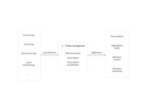 BytePlus Business Growth Through Superior Technology