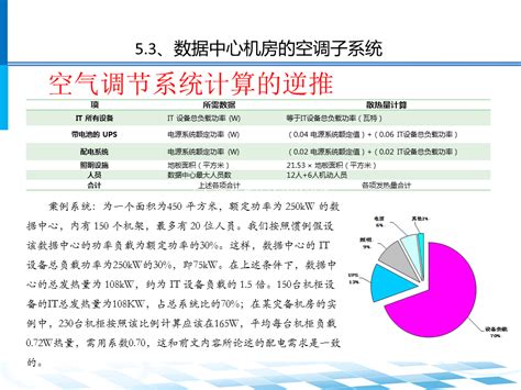 数据中心机房系统架构及设计 数据中心机房结构设计 Csdn博客