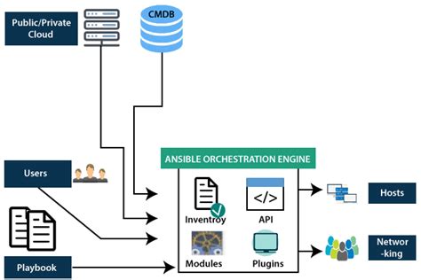 Azure Devops Tools Ansible Git Jenkins Etc K21academy