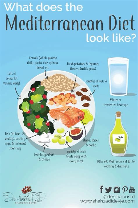 Whats The Best Diet For Arthritis Artofit