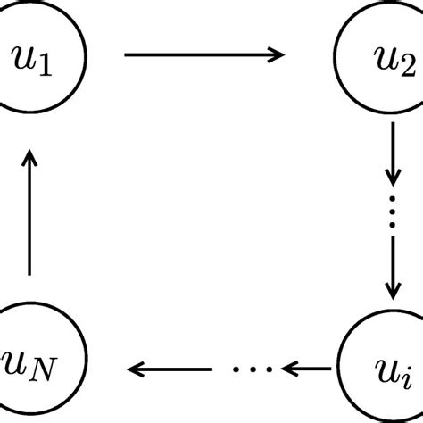 Loop Of The Unidirectional Qubit Transmission Download Scientific Diagram