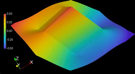 Visualization Of The Unit Cube Model With A Cuboid Focus Within It Download Scientific Diagram