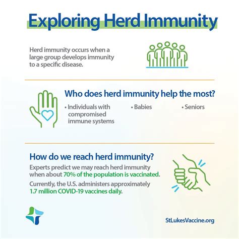 How The Covid 19 Vaccine Can Help Us Achieve Herd Immunity St Lukes