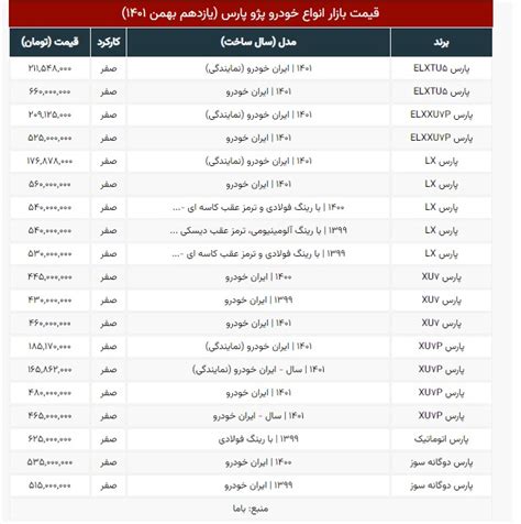 قیمت جدید پژو پارس اعلام شد جدول قیمتها