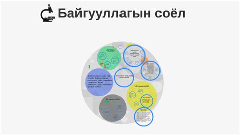 Байгууллагын соёл By Naran Badamkhand On Prezi