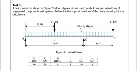 Support Reaction Question Rstructuralengineering