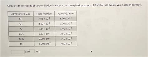Solved Calculate The Solubility Of Carbon Dioxide In Water