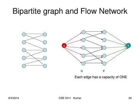 Ppt Flow Networks Powerpoint Presentation Free Download Id2901460