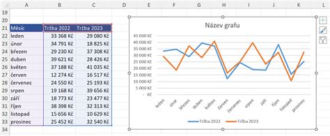 Kombinovaný Graf V Excelu Jak Vložit Druhou Osu Do Excelového Grafu
