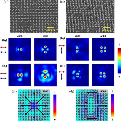Characterization Of Proposed Metasurface Capable Of Generating Download Scientific Diagram
