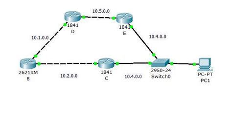 Routing Loops Explained With Examples 41 Off