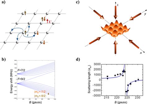 Figure 1 From Quantum Simulation Simulation Quantique Quantum