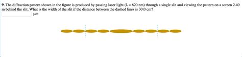 Solved 9 The Diffraction Pattern Shown In The Figure Is