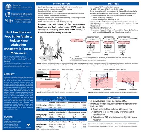 Pdf Fast Feedback On Foot Strike Angle To Reduce Knee Abduction