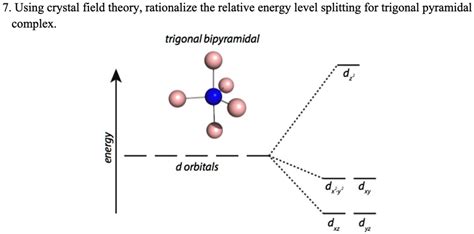 7 Using Crystal Field Theory Rationalize The Relative Energy Level Splitting For Trigonal
