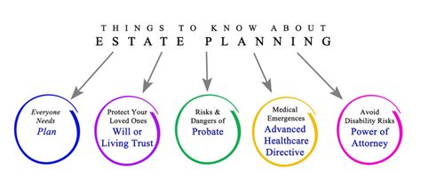 Types Of Trusts Skvarna Law Firm