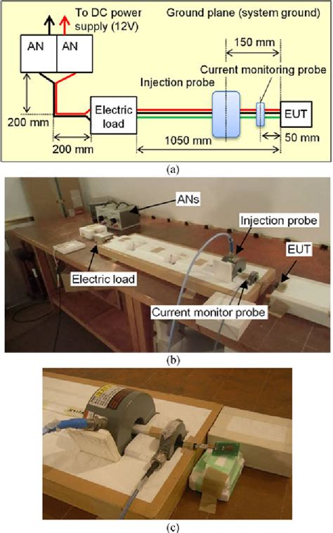 Figure 10 From Simulation Of Bulk Current Injection Test For Automotive Components Using