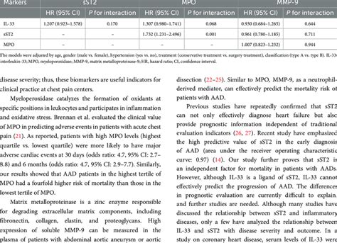 Multiplicative Interactions Analysis Of Biomarkers In Multivariate Cox