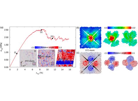 Deformation Phenomena In Metallic Glasshigh Entropy Nanolaminates Nhr4ces