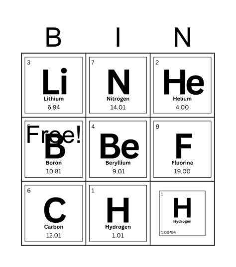 Periodic Table Of Elements Bingo Card