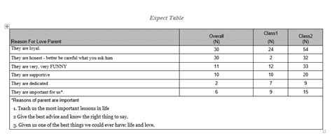 Solved Proc Report Ods Output With A Dynamic Footnotes From Another Table Sas Support