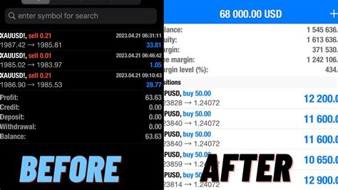 Unveiling The Forex Trading Secret Beginners Guide Youtube