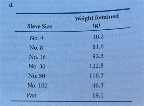 Solved 7 Using The Following Data Determine The Percentage Chegg