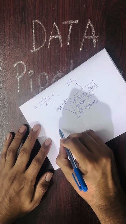 What Is Data Pipeline In 60 Seconds Datapipeline Data Datascience Ai Youtube