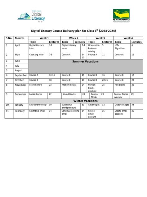 6th Class Course Delivery Plan Pdf