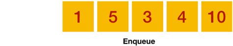 Enqueue Java Implementation Example Simple Solution It Blog