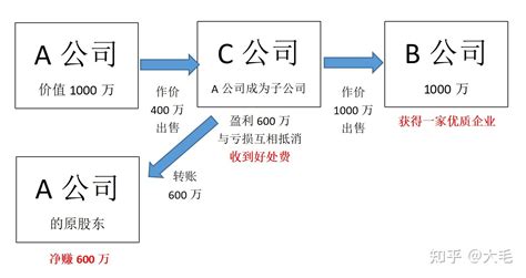 中国为何不对富人征收高税，是不想？还是不能？ 知乎