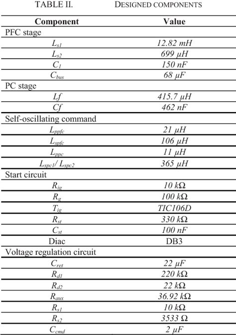 Table Ii From Self Oscillating Led Driver With Bus Voltage Regulation