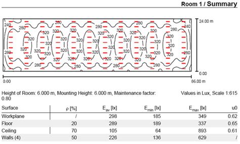 Development Of Energy Saving Projects In Lighting Field Logolight