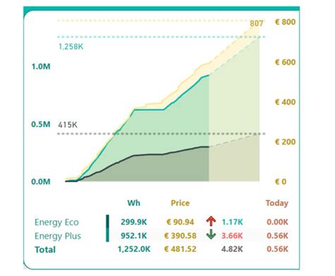 Energy Efficiency Analysis A Household Digital Transformation
