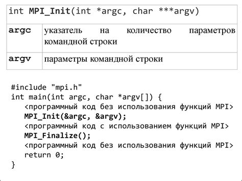 Интерфейс передачи сообщений Mpi презентация онлайн